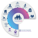 Canopy Health -The Bay Area's Healthcare Network