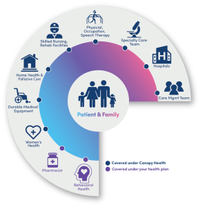 Canopy Health -The Bay Area's Healthcare Network