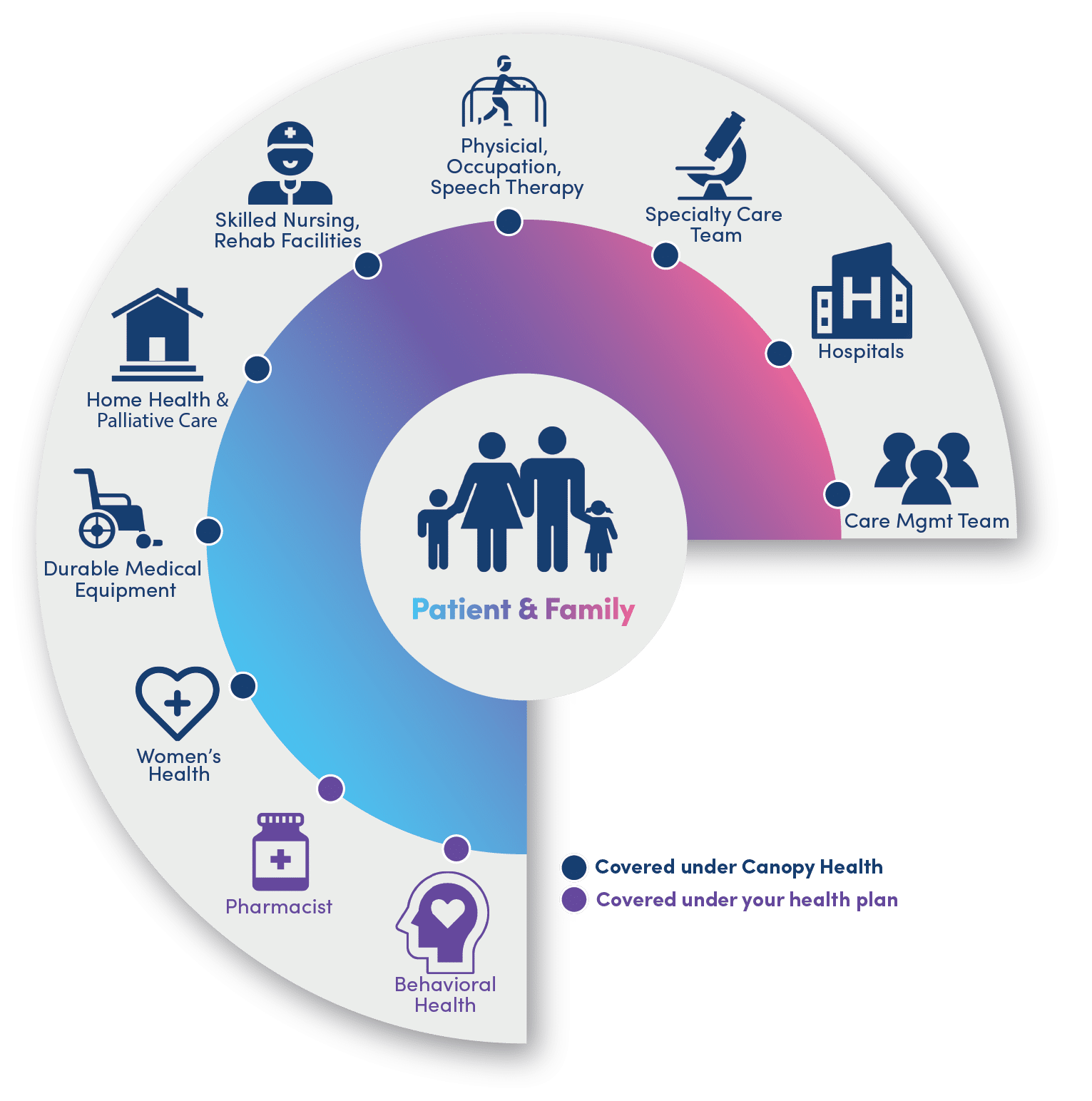 Canopy Health -The Bay Area's Healthcare Network