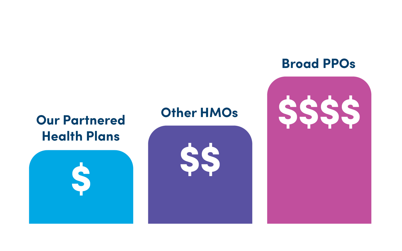 Employers - Canopy Health