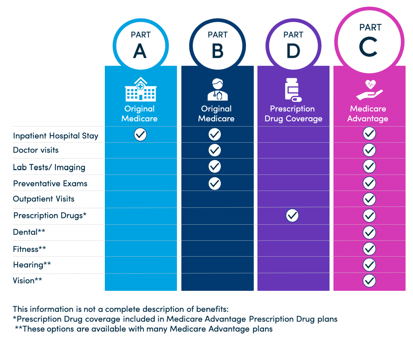 Service Area - Canopy Health