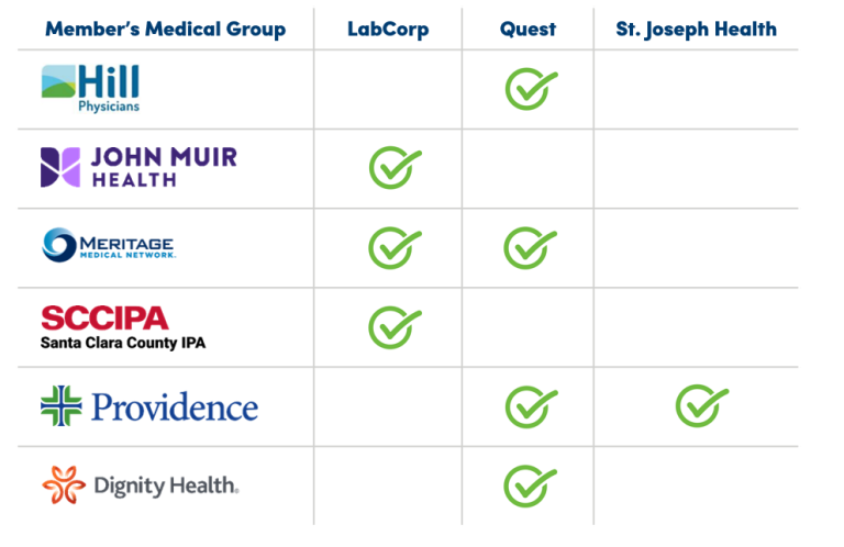 Providers - Canopy Health