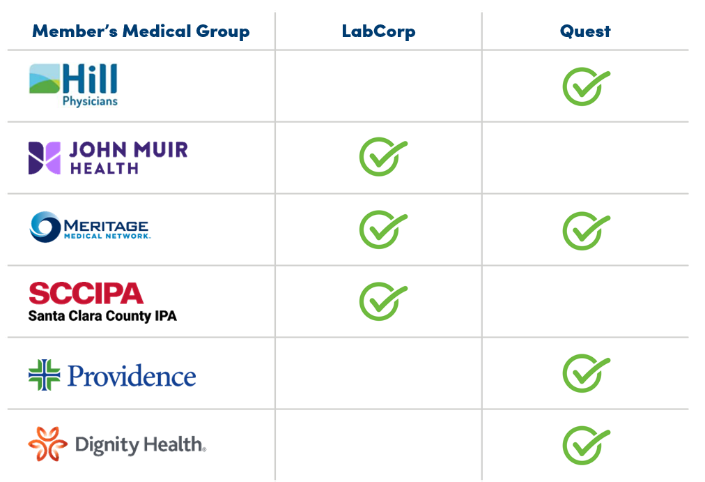 Providers - Canopy Health